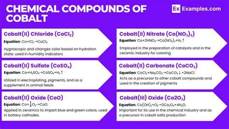 Cobalt Co Definition Preparation Properties Uses Compounds Reactivity