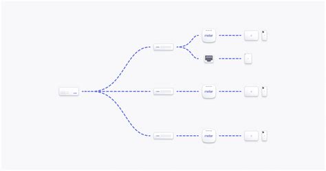 Network Management Everything You Need To Know