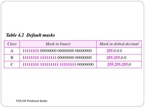 17433 Ip Addressing Subnetting Supernetting Ppt Computer Networking