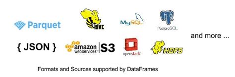 Dataframes In Spark For Large Scale Data Science Rmachinelearning