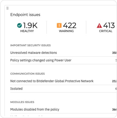 Bitdefender Gravityzone Phasr Proactive Security Solution