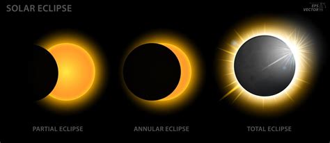 Conjunto De Fases De Eclipse Solar Ilustração 3d Vetor Premium