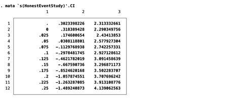 Sensitivity Analysis For Other Periods · Issue 4 · Mcaceresbstata