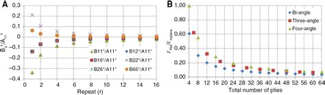 Coupling Matrix Synthesis Software Crack Works Eyelasopa