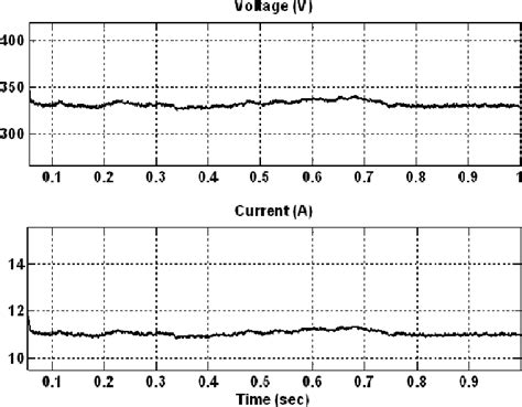 Figure 1 From Fuzzy Logic Controller Based Sepic Converter Of Maximum Power Point Tracking