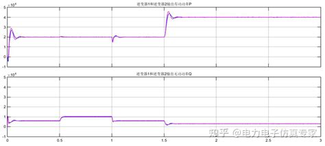 微电网三相逆变器并联三共直流母线并联逆变器环流抑制MATLAB Simulink仿真实现 知乎