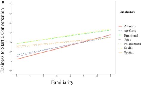 b the plot shows the predicted values of the outcome variables shaded
