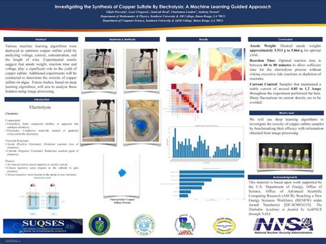 Physics Machinelearning Optimization Anthony D Stewart