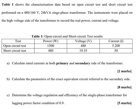 Solved Table 1 Shows The Characterisation Data Based On Open Chegg Com