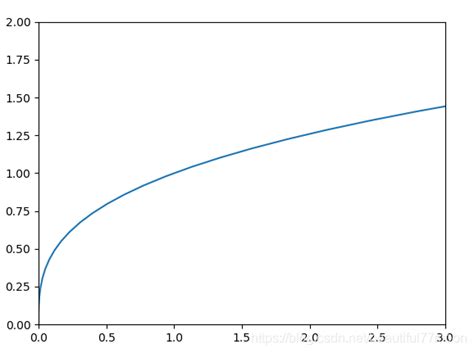 Matplotlib之animation动画matplotlib Hist Valueerror Too Many Values To