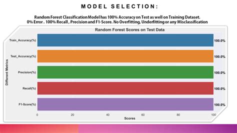 Github Moindalvsresumescreeningandparser Business Objective The Document Classification