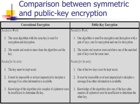 Ppt Chap 7 Confidentiality Using Symmetric Encryption And Introduction To Public Key