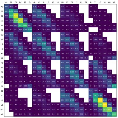 An Analysis Which Explores Why Pass Completion Is An Inadequate
