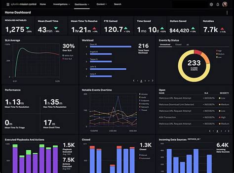 10 Best Security Analytics Software For 2025 Paid And Free