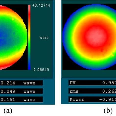 A Refractive Index Of TiO Solid Curve And SiO Dashed Line Download Scientific Diagram