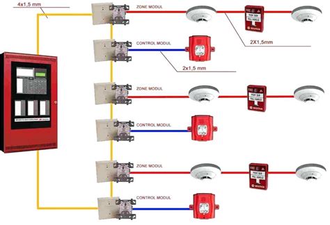 The Ultimate Fire Alarm Wiring Guide Step By Step Instructions For A Safe And Reliable System