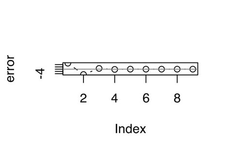 Function Operators · Advanced R