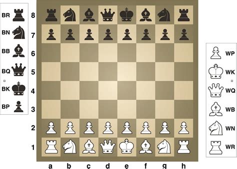 Printable Chess Board With Notation Printable Word Searches