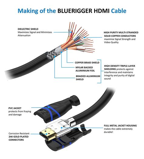 Hdmi To Rca Dyagram My Wiring DIagram