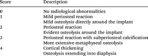 Osteomyelitis Scoring System X Ray Analysis Download Scientific Diagram