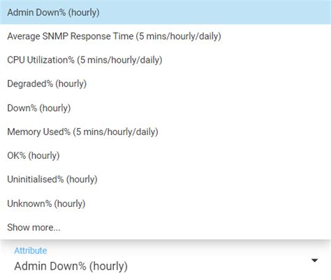 chart dashlet entuity