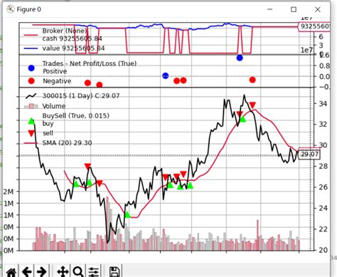 Backtrader 策略回测初探backtrader Def Log Csdn博客