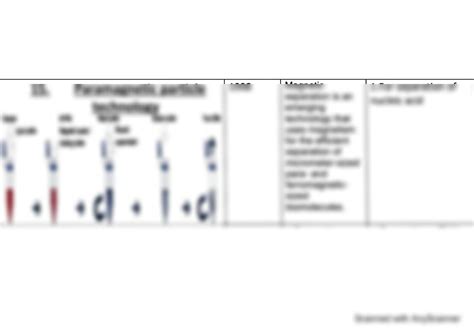 solution dna identification by paramagnetic particles technology and