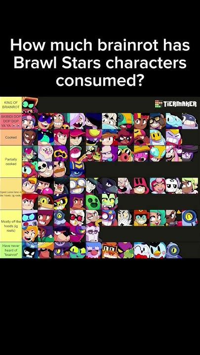 Brawl Stars Brainrot Tier List Brawlstars Youtube