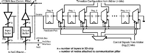 Figure 5 From Design And Management Of 3d Chip Multiprocessors Using