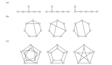 Discrete Mathematics Determine If A Set Of Graphs Are Isomorphic