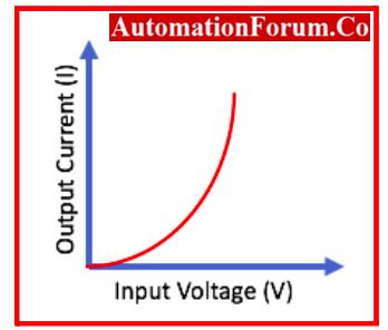 What Is A Non Linear Device Example Advantages Instrumentation And Control Engineering