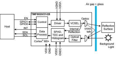ams osram claims smallest multi zone direct tof modules shunlongwei
