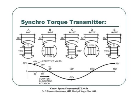 Lecture 8 Synchros Theory Of Operation