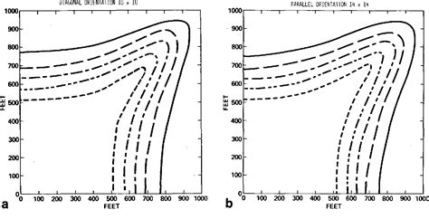 Figure 1 From Mixed Finite Element Method For Miscible Displacement Problems In Porous Media