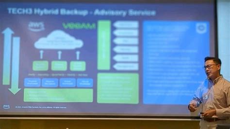 Aws Veeam Backup Immersionday Tech3