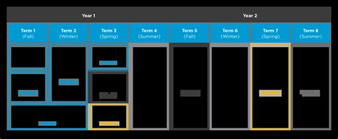 Msc Management Management Essentials Assignment Sample