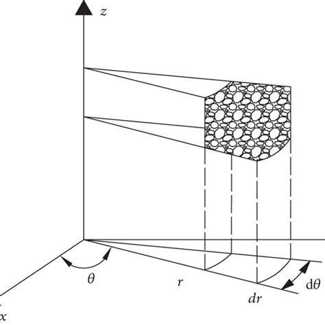 The Coupling Diagram Of Each Equation Download Scientific Diagram