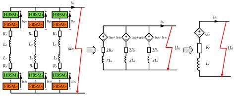 Quantitative Analysis Of The Fault Ride Through Current And Control