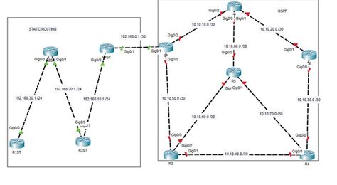 Static And Dynamic Routing In Computer Networks The Logic Tutorial
