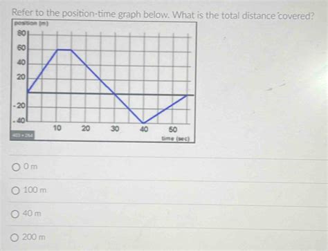 Solved: Refer to the position-time graph below. What is the total distance covered? position (m ...