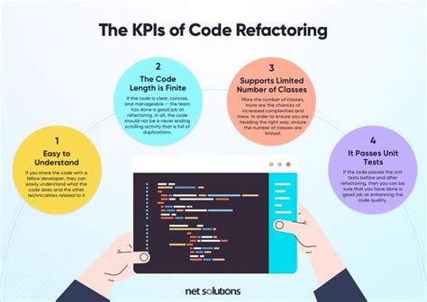 Code Refactoring In Agile Best Practices And Techniques
