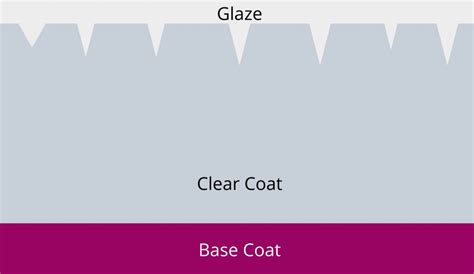 Wax Vs Glaze What S The Difference Auto Care HQ