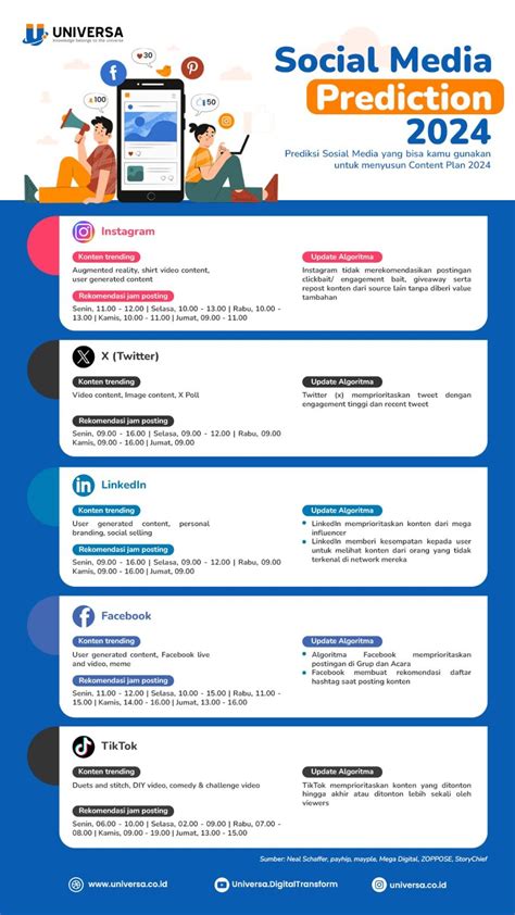 Deni Ramadhan Posted On Linkedin