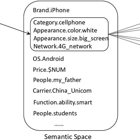 An Illustration Of Knowledge Based Semantic Embedding Kbse