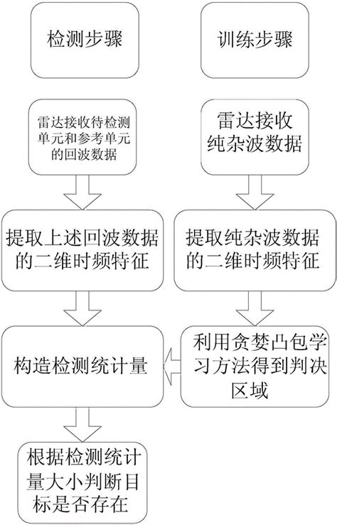 Double Characteristic Sea Surface Floating Small Target Detection