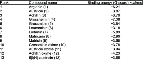 Е св values for the human acetyl coa carboxylase model download