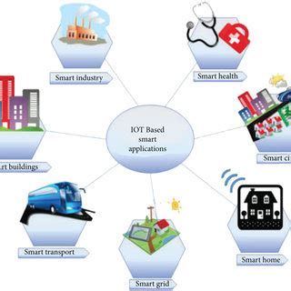 Schematic Diagram Of The Communication Mode Of G Download Scientific Diagram