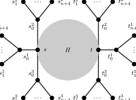 Illustration Of The Construction In The Proof Of Theorem 33 Download Scientific Diagram