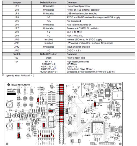 TI Evaluation Module For ADS L Delta Sigma ADC Review Element Community