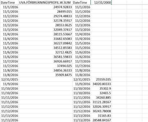 Angularjs Exporting Highstock Chart Data Shows Data Discrepancies